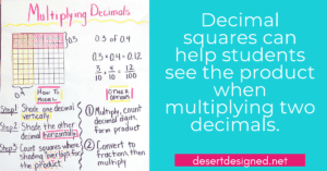 Multiplying Decimal Models: How to Teach Students to Multiply Decimals ...