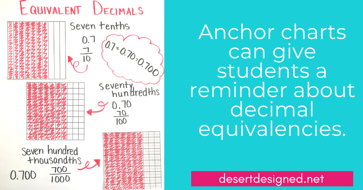 Teaching Place Value of Decimals to Help Avoid Common Misconceptions ...